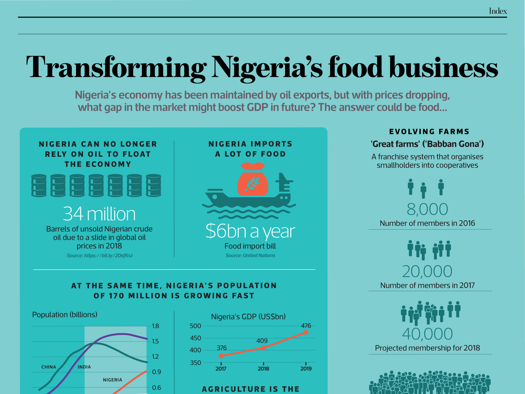 Catalyst - Issue 13 - Infographic