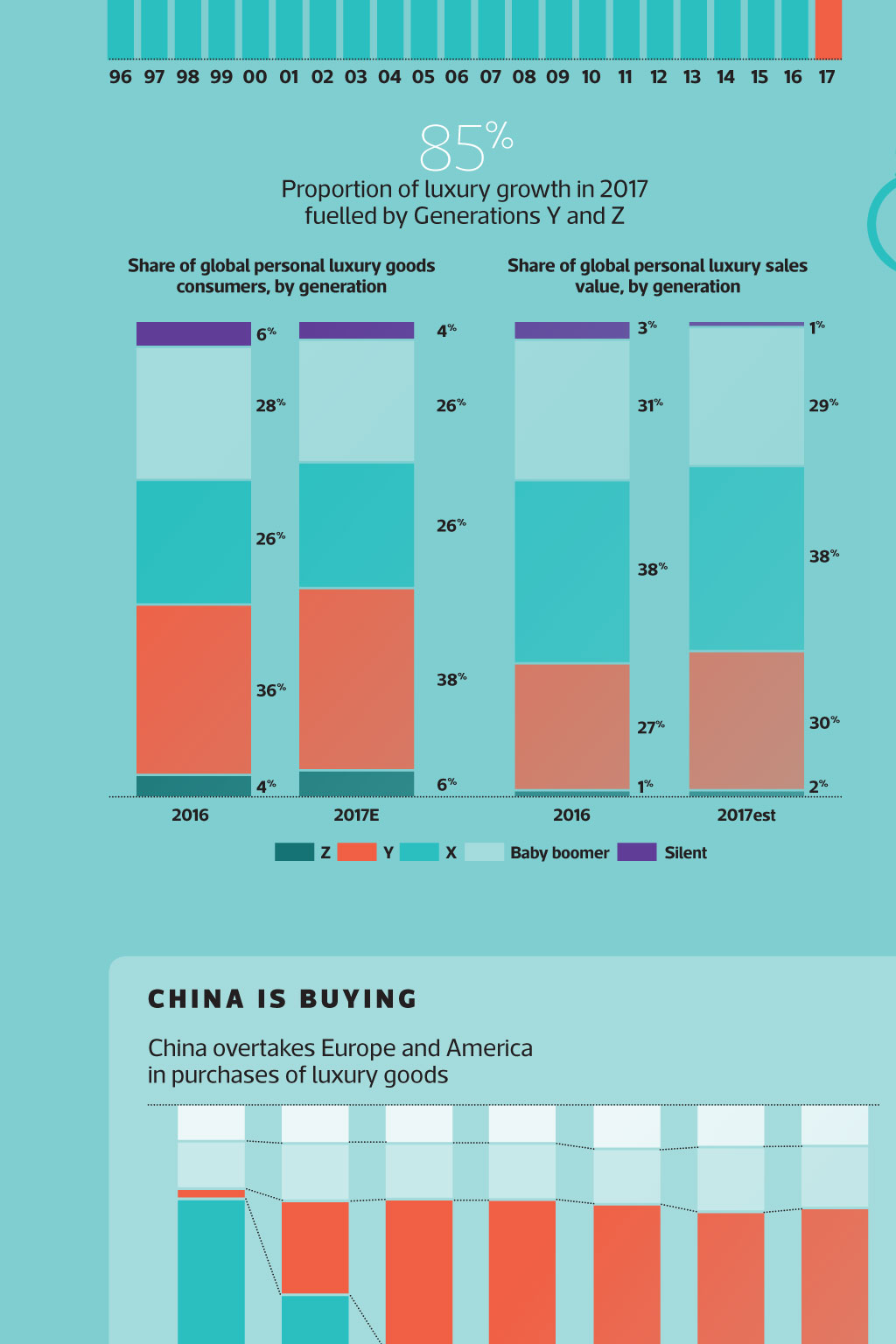 Catalyst - Issue 11 - Infographic