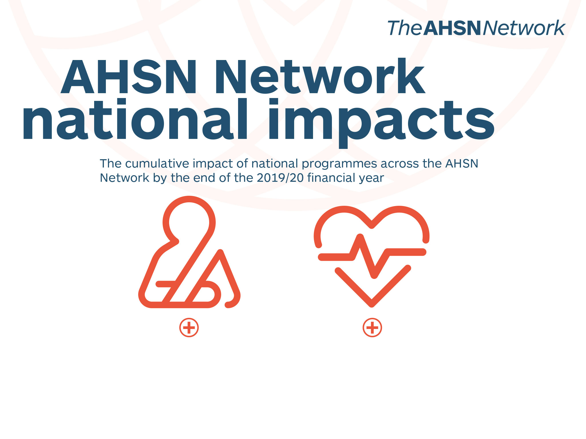 Eastern AHSN - Impact Review