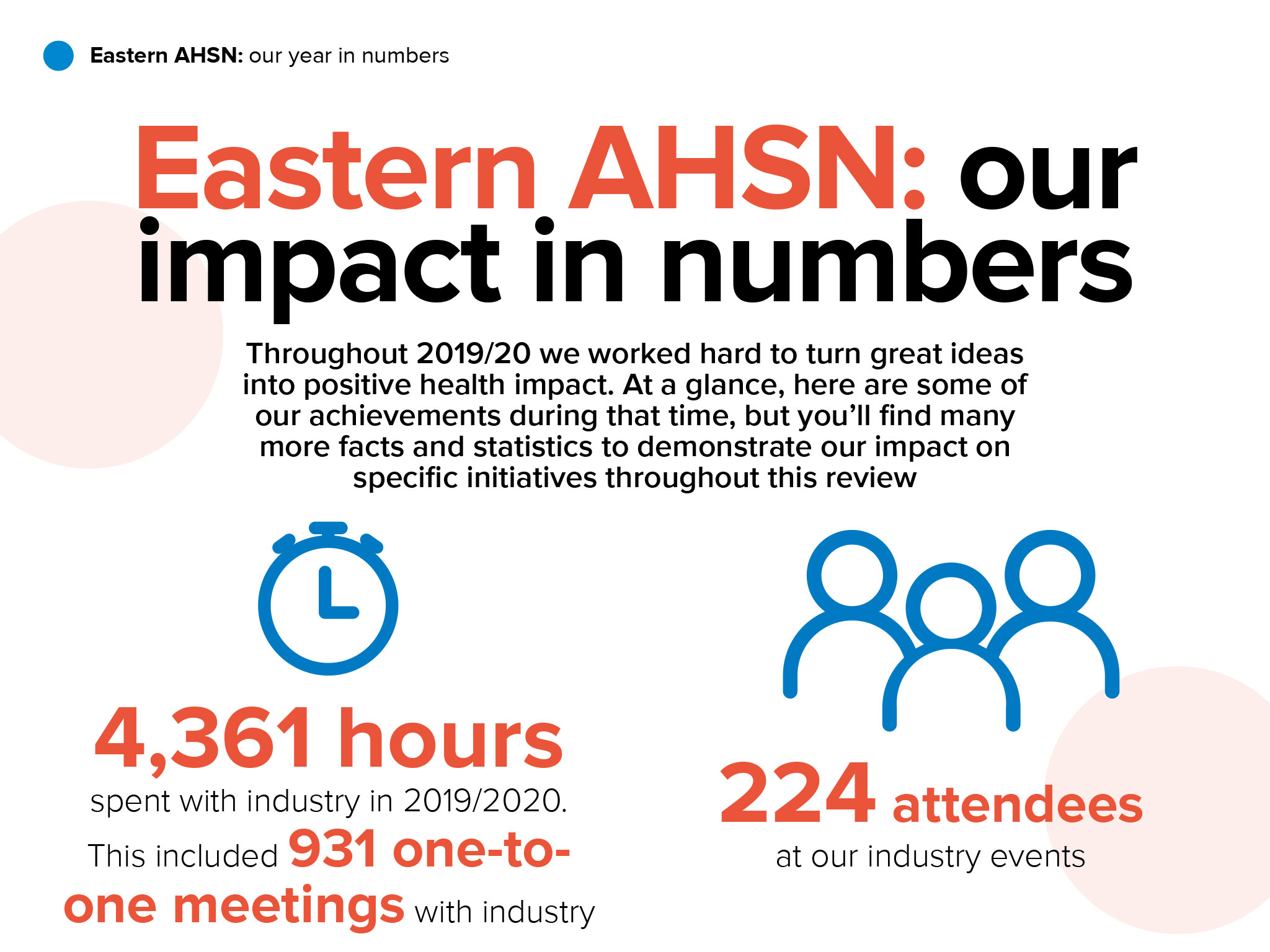 Eastern AHSN - Impact Review